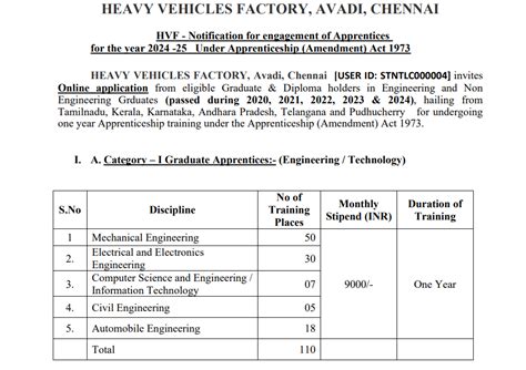 Hvf Avadi Apprentices Recruitment 2024 All Exam Review