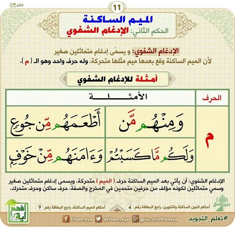 Épinglé Par Rona Nana Sur مبادئ علم التجويد Coran Tajwid Apprendre L