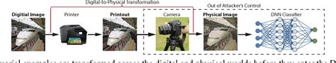 Figure 1 From Connecting The Digital And Physical World Improving The