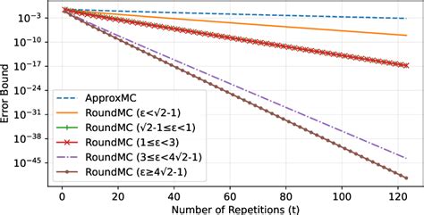 Rounding Meets Approximate Model Counting Paper And Code Catalyzex