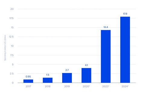 Top Blockchain Business Ideas With Huge Potential In ELEKS Enterprise Software