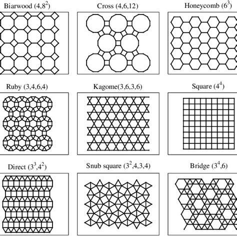 Nine Archimedean Lattices In Which All Vertices Are Equivalent Download Scientific Diagram