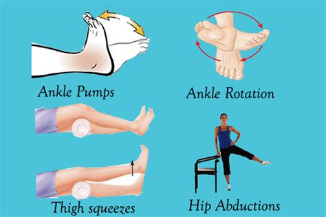 Exercise After Hip Replacement Dr Kunal