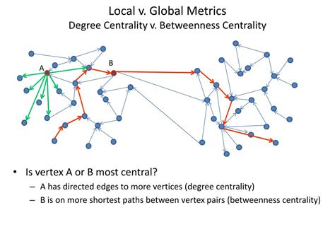 Ppt Deployed Large Scale Graph Analytics Use Cases Target Audiences