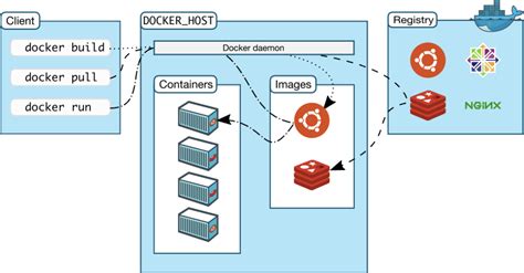 Docker Readme 软件学院互助文档