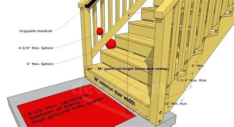 Stair Landings Code Deck Stairs Steps Code Requirements Stair Landing
