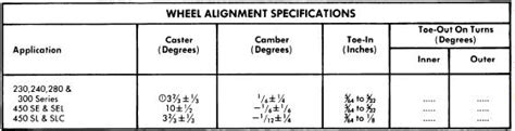 Mercedes Benz 1974 75 Wheel Alignment Guide Auto Motive Repair Guides