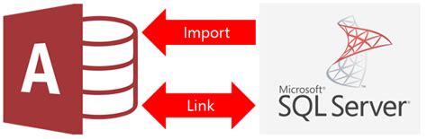 is sql server better than ms access by stephenrobert jan 2024