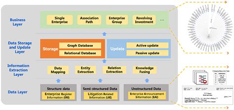 frontiers a solution and practice for combining multi source