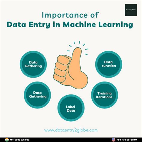 Role Of Data Entry Services In Artificial Intelligence And Machine