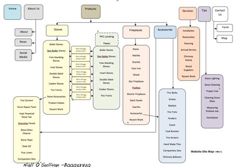 Wireframe Diagram Final Year Project