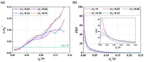 实验室副主任白博峰教授团队在褐煤颗粒形态在超临界水气化反应过程中的演化及其气化促进作用研究取得进展 绿色氢电全国重点实验室（原动力工程多相流国家重点实验室）
