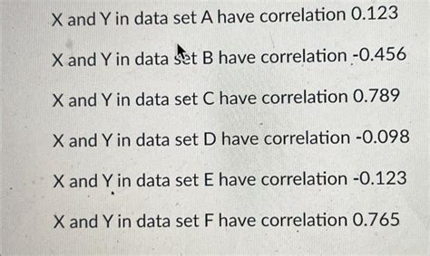 Solved X And Y In Data Set A Have Correlation X And Y Chegg Com