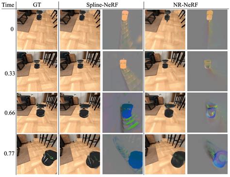 Visual Comparison Of Spline Nerf To Nr Nerf On Gibson Dataset Our