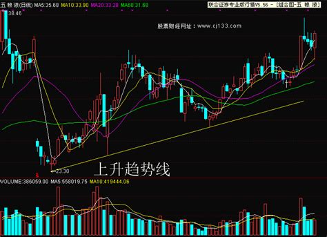Matlab如何画趋势线【高清图解】手把手，教你学会画趋势线！ Csdn博客