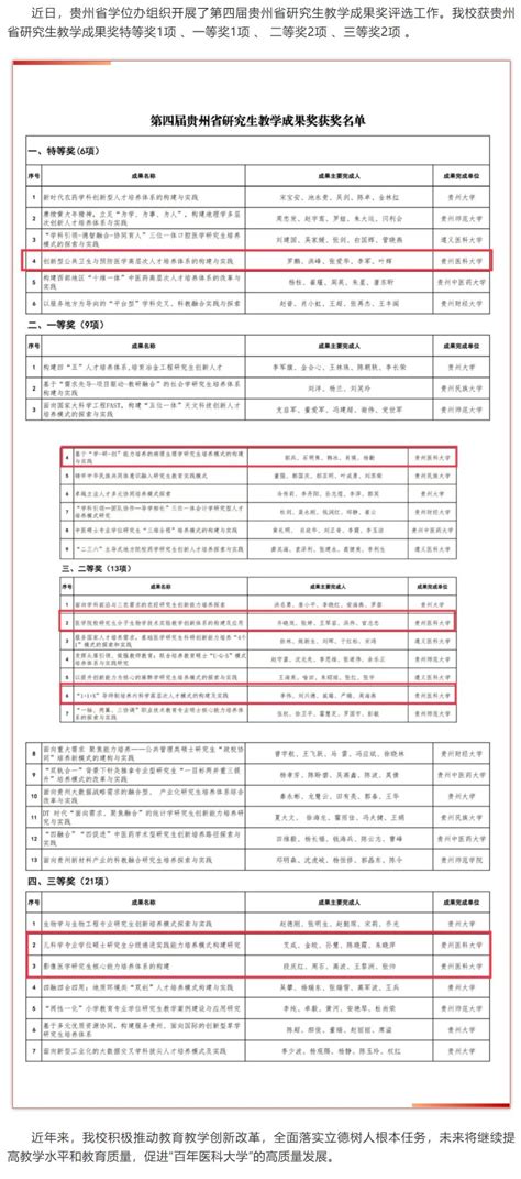 我校在贵州省研究生教学成果奖评选中获佳绩 贵州医科大学环境污染与疾病监控教育部重点实验室