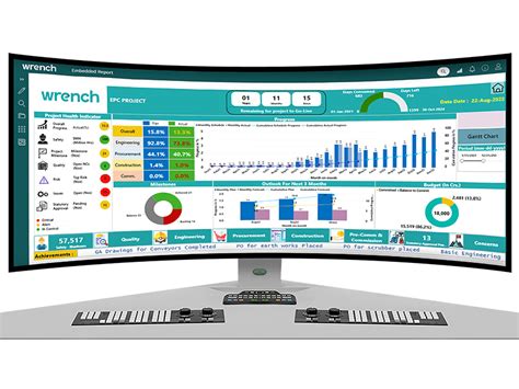 Wrench Smartproject Dashboard Wrench Solutions Project Management Information System