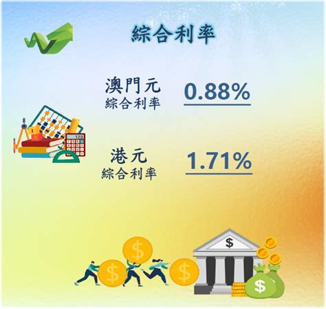 2022年第三季澳門綜合利率｜澳門金融管理局