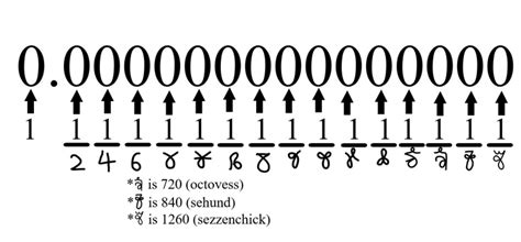User Blog Jiagbon1234 Argam Decimals Numberblocks Into The Different