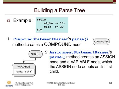 Cs 153 Concepts Of Compiler Design September 7 Class Meeting Ppt Download