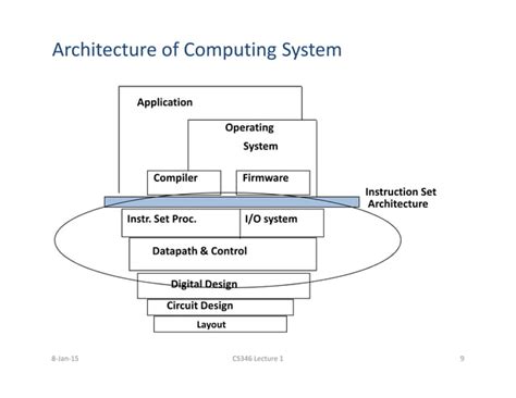 Lecture1 Introduction Compilers Pdf