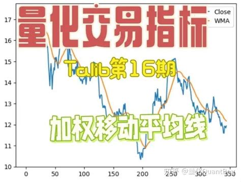 量化交易指标wma Talib16 知乎