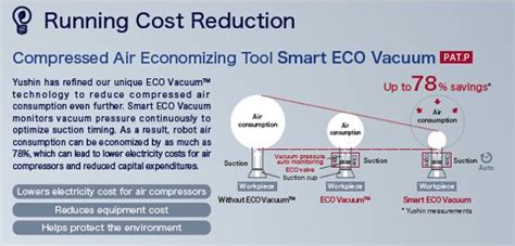 Robotics Automation Engineering Innovation Ecovacuum… Yushin Automation Ltd