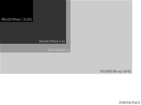An Ipad 3 Retina Display Comparison Graphic Macrumors
