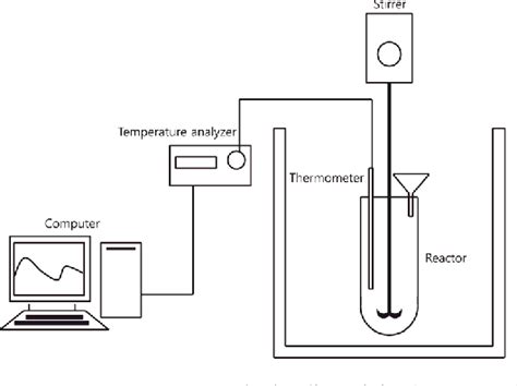 Figure 1 From Effect Of Calcination On The Hydration Activity And