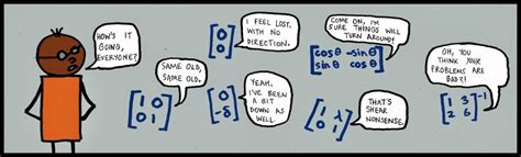 Mindspan Gate Da On Linkedin Mindspangateda Gateda Gate Gatedatascience Linearalgebrapun