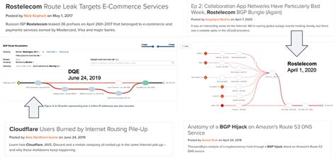 Cloudflare Calls On Isps To Take Bgp Security Seriously