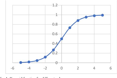 Figure 1 From Machine Learning For Sentiment Analysis And Classification Of Restaurant Reviews