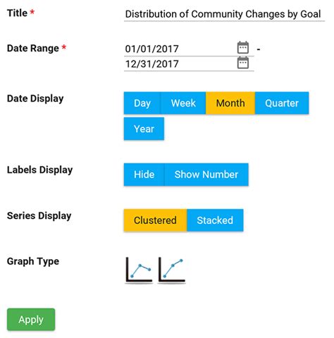 Graphs Community Check Box Evaluation System
