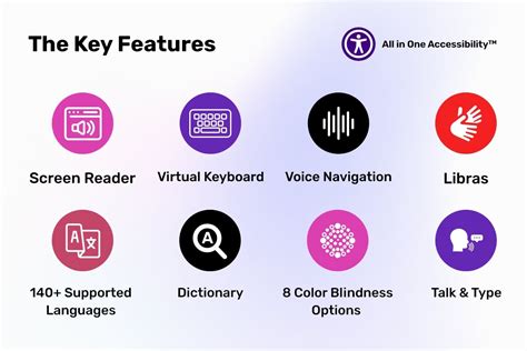 GitHub Skynettechnologies Strapi Plugin All In One Accessibility