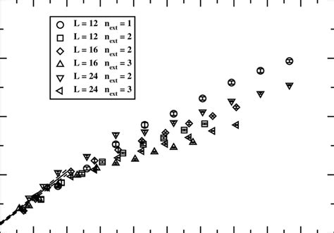 Scaled Chiral Condensate Versus The Scaling Variable X The Continuum