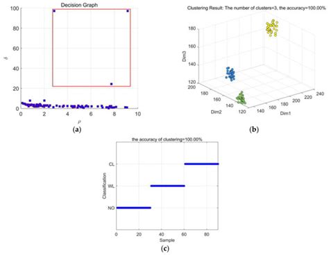 Entropy Free Full Text A Novel Feature Extraction Method For Power Transformer Vibration