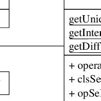 UML Class Diagram Of Link Definitions Download Scientific Diagram