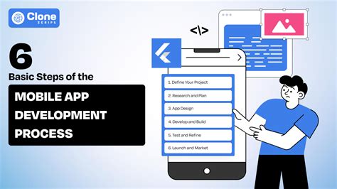 Basic Steps Of The Mobile App Development Process