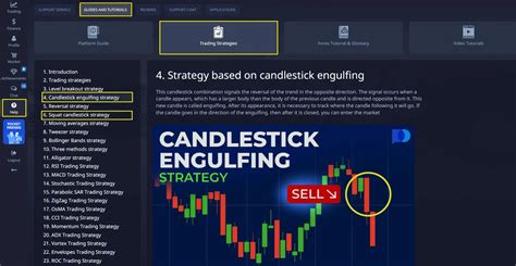 Candlestick Trading Chart Mastering Market Analysis Tools