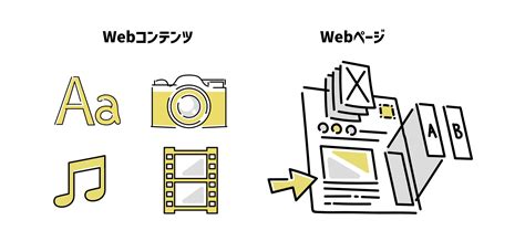 実は間違いやすいキーワードをピックアップ Webコンテンツページサイトの違い説明できますか 株式会社AQUASTAR