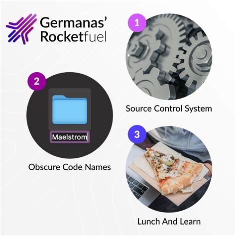 Rocket Software Lithuania On Linkedin Rocketsoftware Rocketfuel