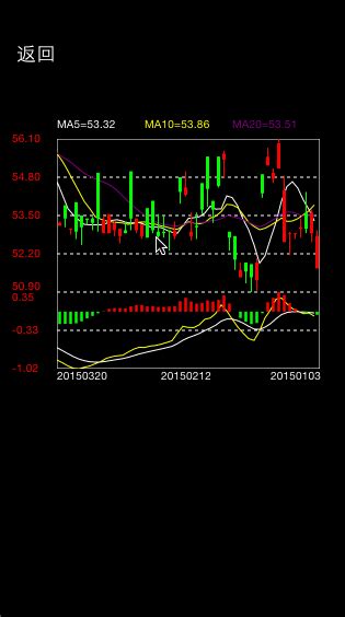 Github Mkllcandlestick Ios Chart Candlestick Chart View On Ios