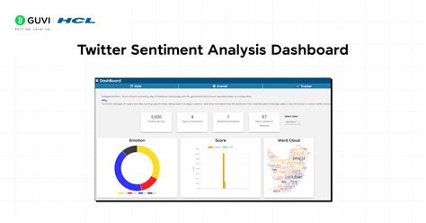 10 Impressive Data Visualization Project Ideas With Code