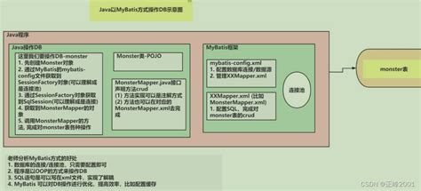 mybatis是什么复习一下 CSDN博客