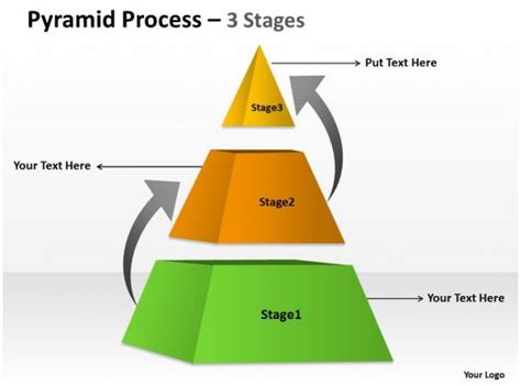 Pyramid Process 3 Stages For Sales PowerPoint Slide Presentation