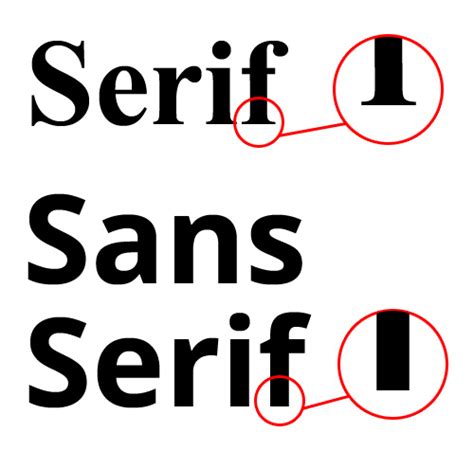 Css · Support De Cours Informatique V