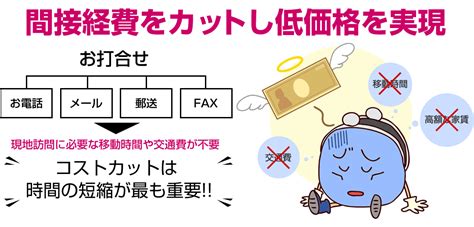 なぜ？低価格なの？ 低価格で作成！充実サポートで安心運用！wordpressに実績のある奈良のホームページ制作会社ウェブエントリーズ