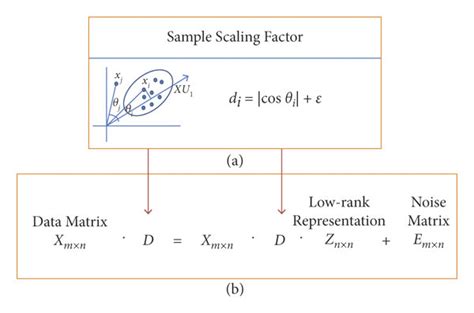 Our Proposed Models Framework Download Scientific Diagram