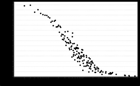 Distribution Of Average Local Clustering Coefficient As A Function Of Download Scientific