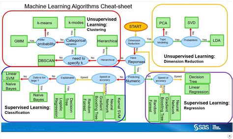 Github Vaquarkhan Aws Machine Learning Specialty Aws Machine